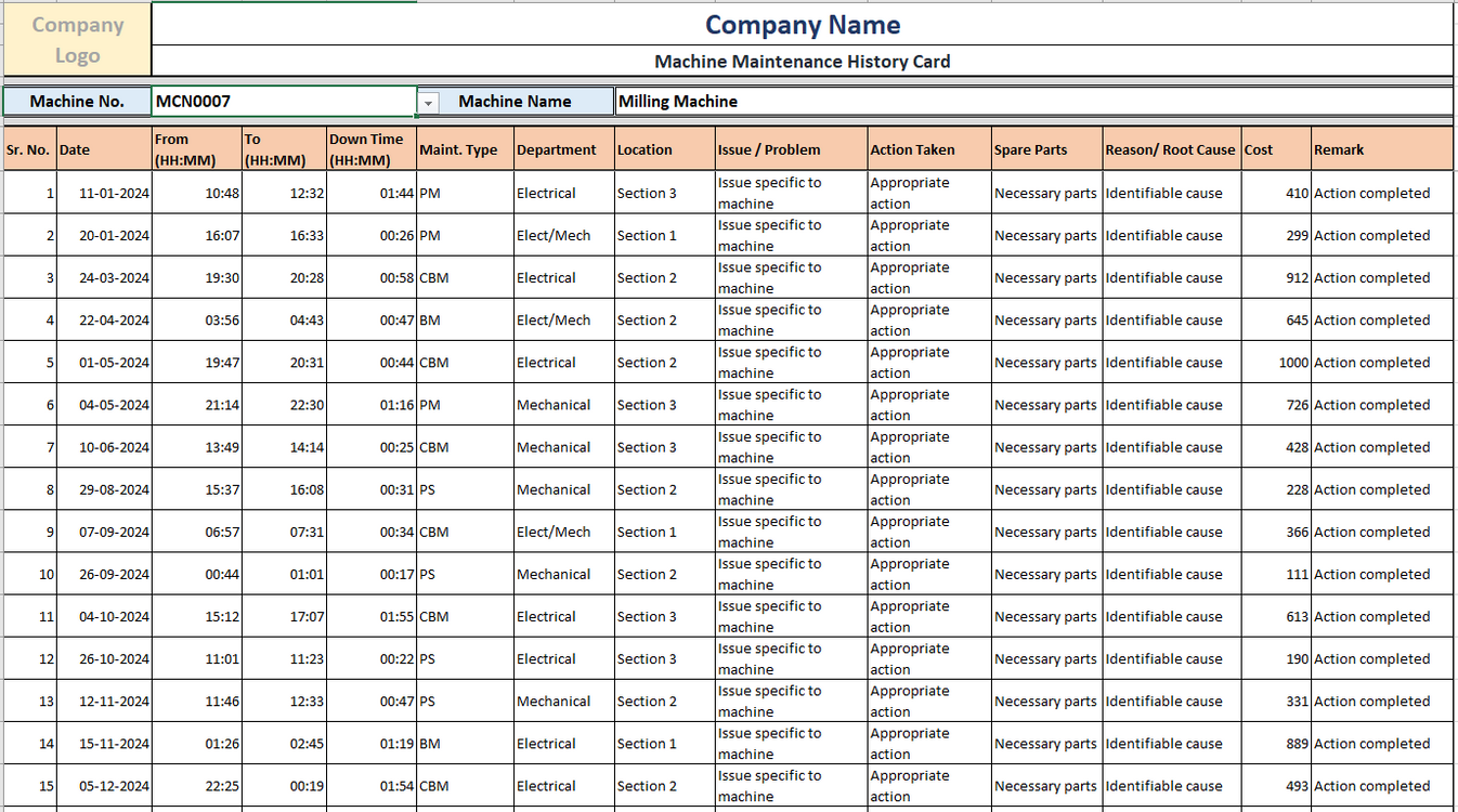 Excel Template Maintenance History, Down Time, MTTR, MTBF, MTTF v.2 ...