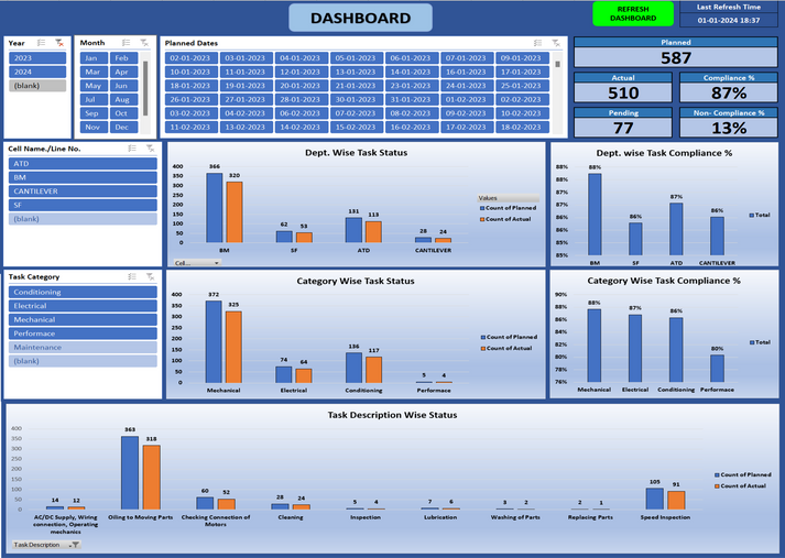 Excel Template Preventive Maintenance Scheduling with Dashboard – Smart ...