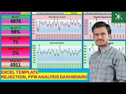 Excel Template Rejection, PPM Analysis Dashboard – Smart Office ...