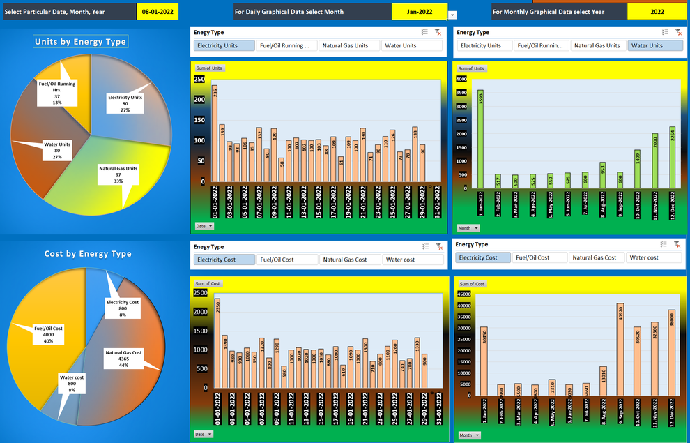 Excel Template Energy Consumption with Dashboard – Smart Office ...