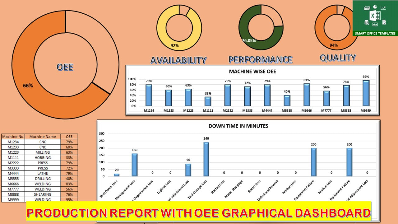Excel template Production report with OEE graphical dashboard – Smart Office Template for India ...