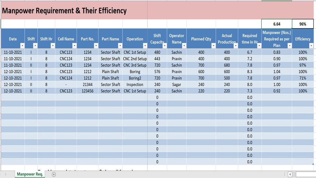 Excel Template Manpower Planning, Manpower Efficiency, Manpower Requir ...